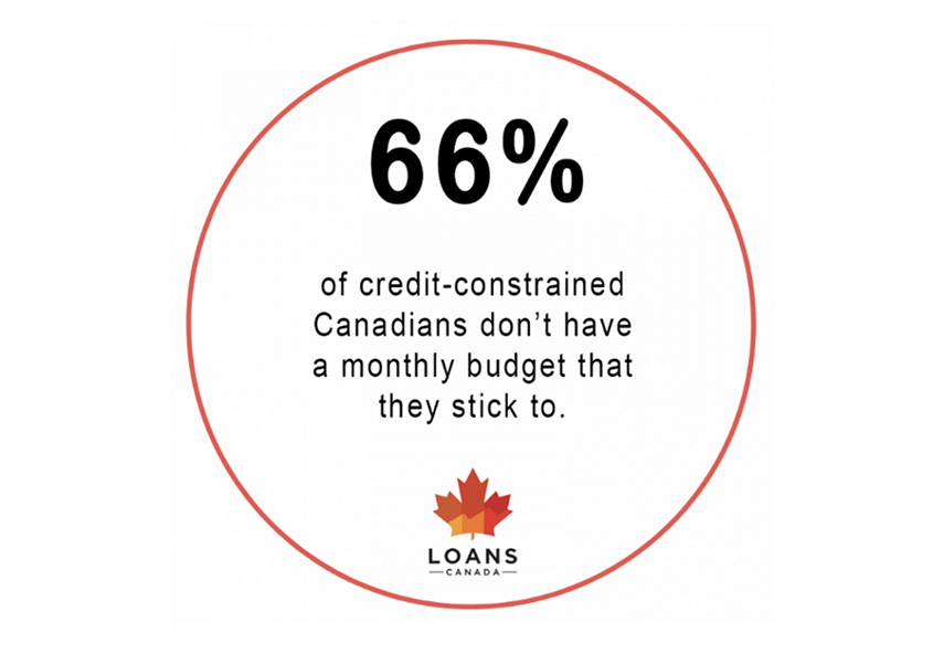 Study Claims Canadian Market Needs to Improve Financial Literacy | deBanked