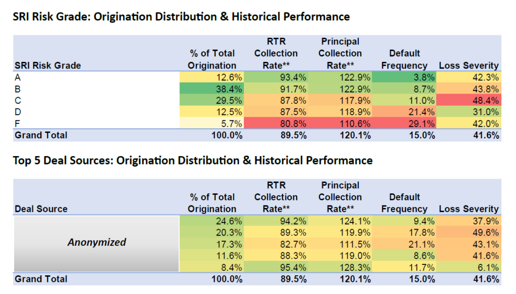 Smaller Funder? How to Get Fast Tracked With Big Investors | deBanked